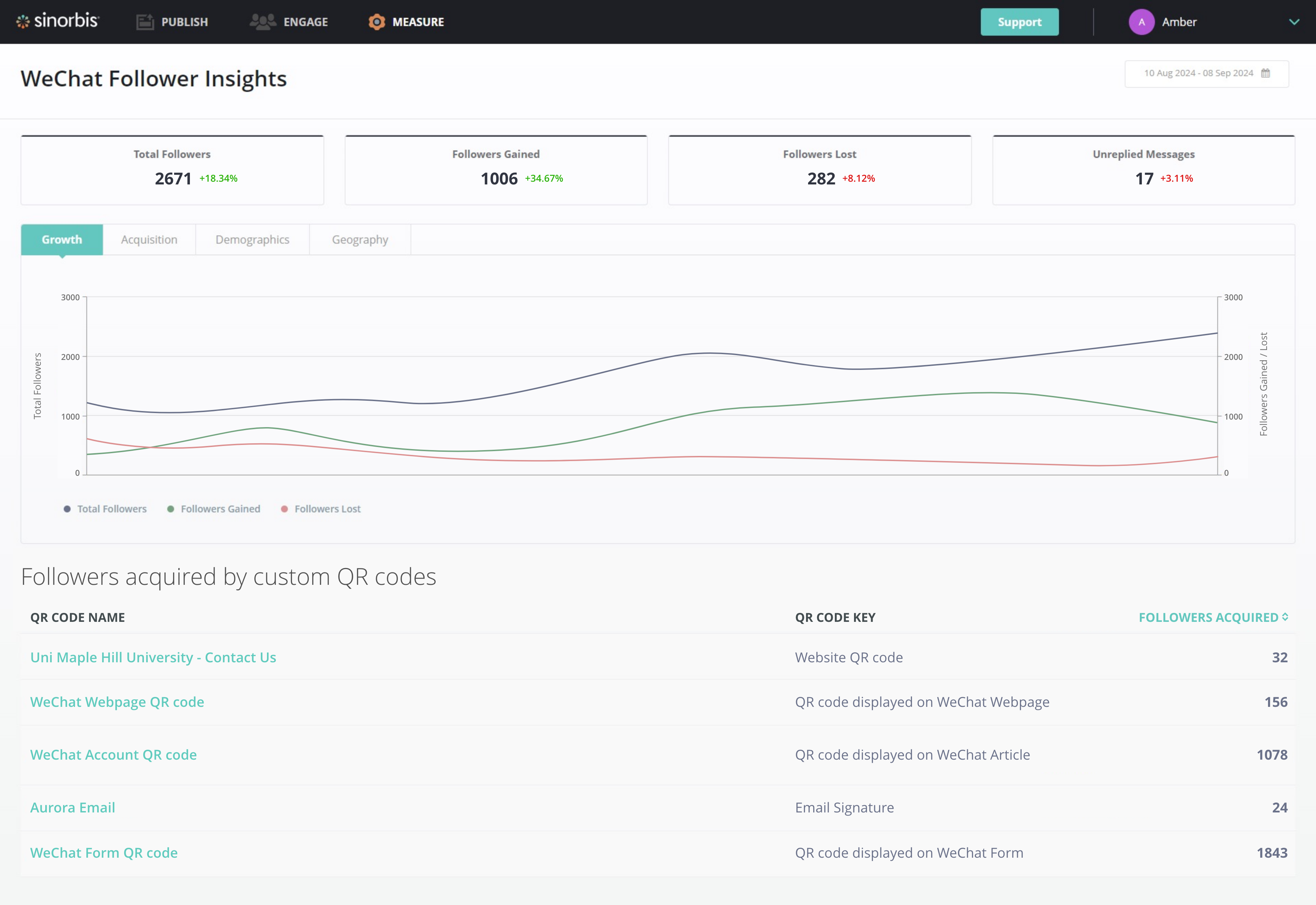 Using WeChat QR codes for marketing success